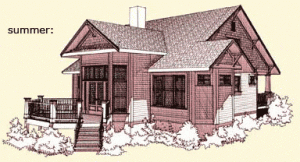 Sustainable House Plans – Shading